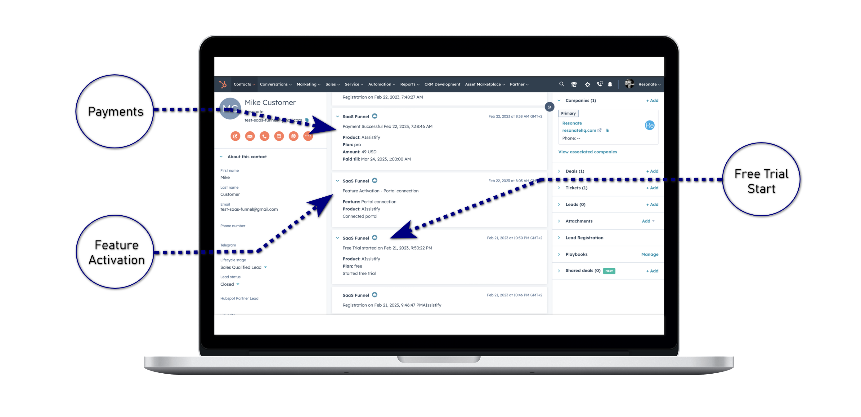 Saas Toolkit | Simplify Your SaaS Funnel Tracking in HubSpot CRM